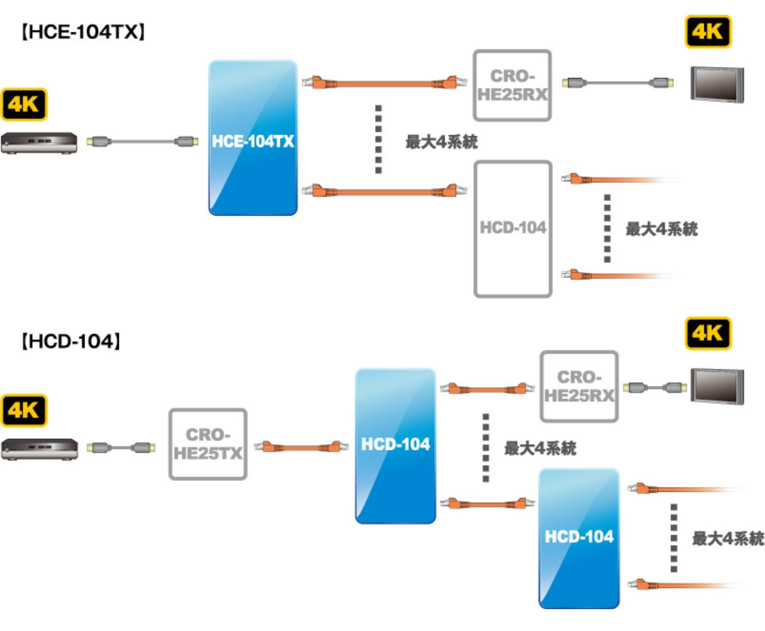 HCD-104｜製品を探す｜IMAGENICS